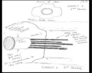 How to Remote View | Controlled Remote Viewing - Intuitive Specialists
